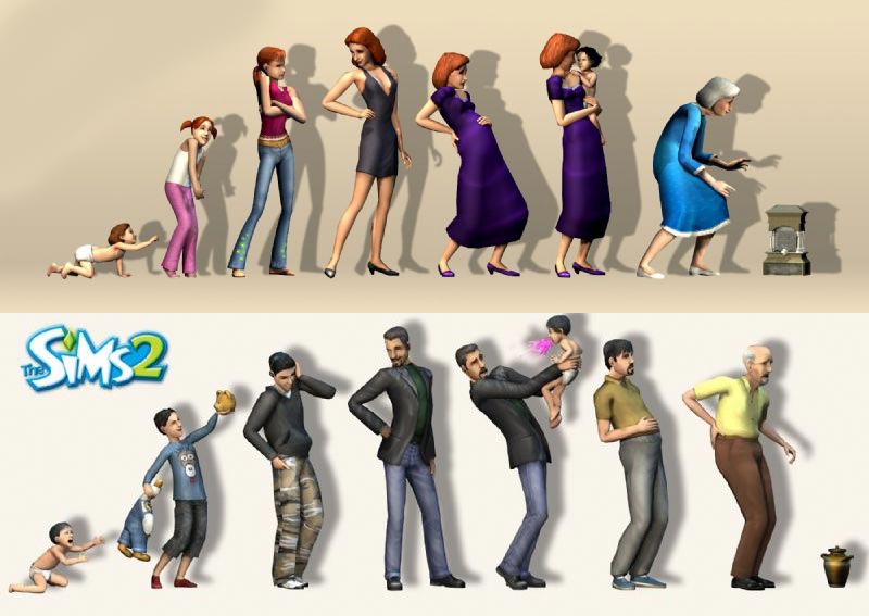 GamePire | Review: Die Sims 2 (PC)